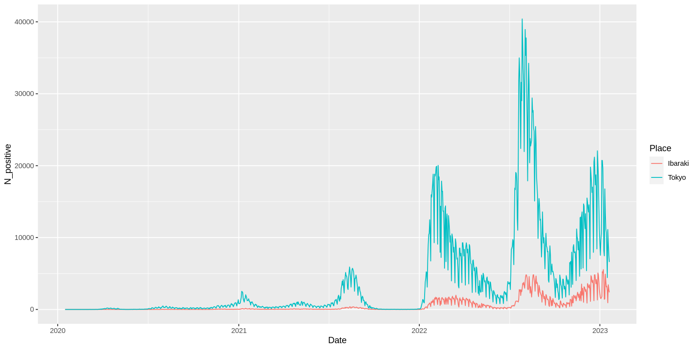 手順1 · 2023年度 筑波大学 生命環境学群 「バイオインフォマティクス」 EB62104