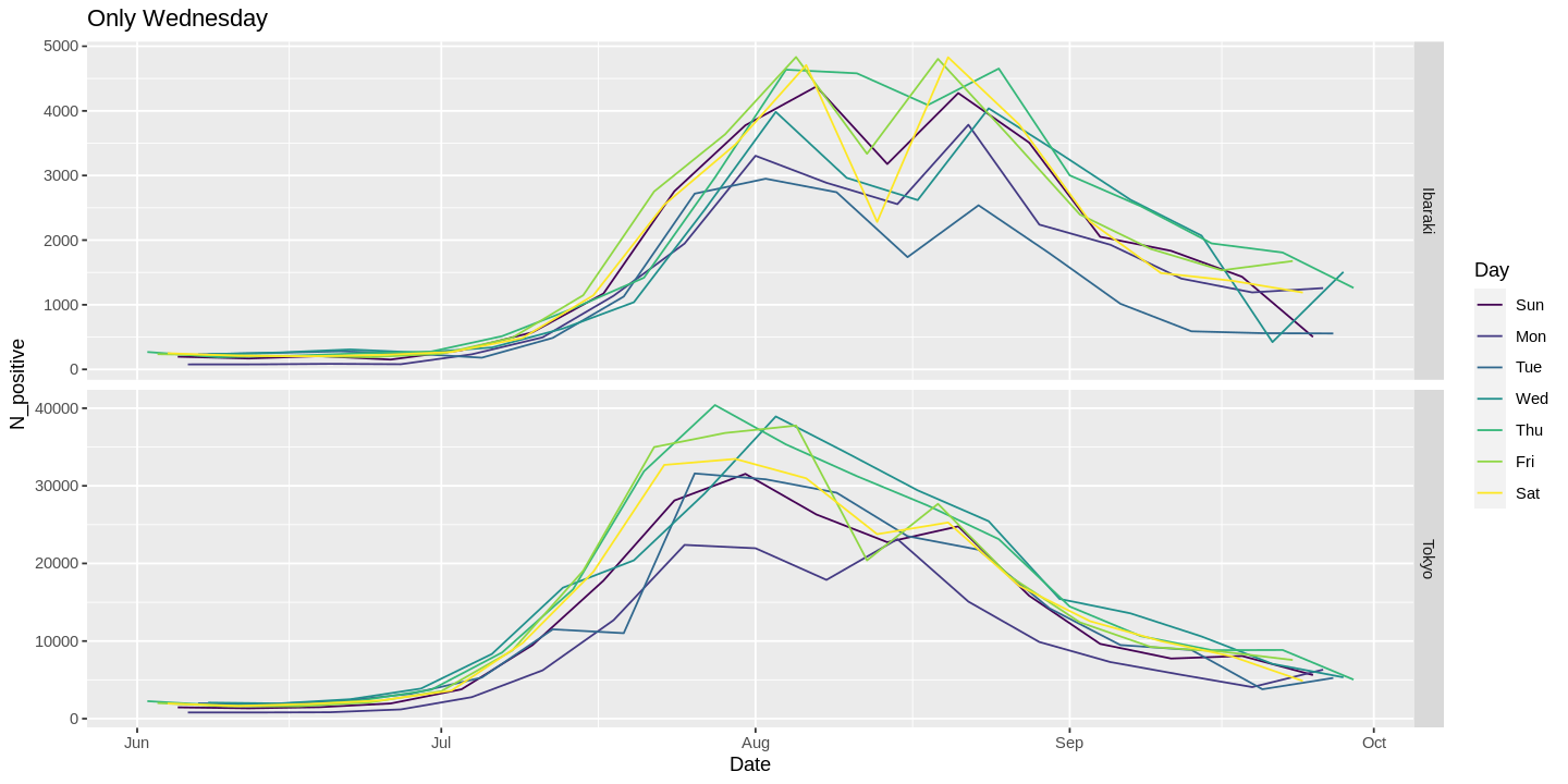 手順1 · 2023年度 筑波大学 生命環境学群 「バイオインフォマティクス」 EB62104